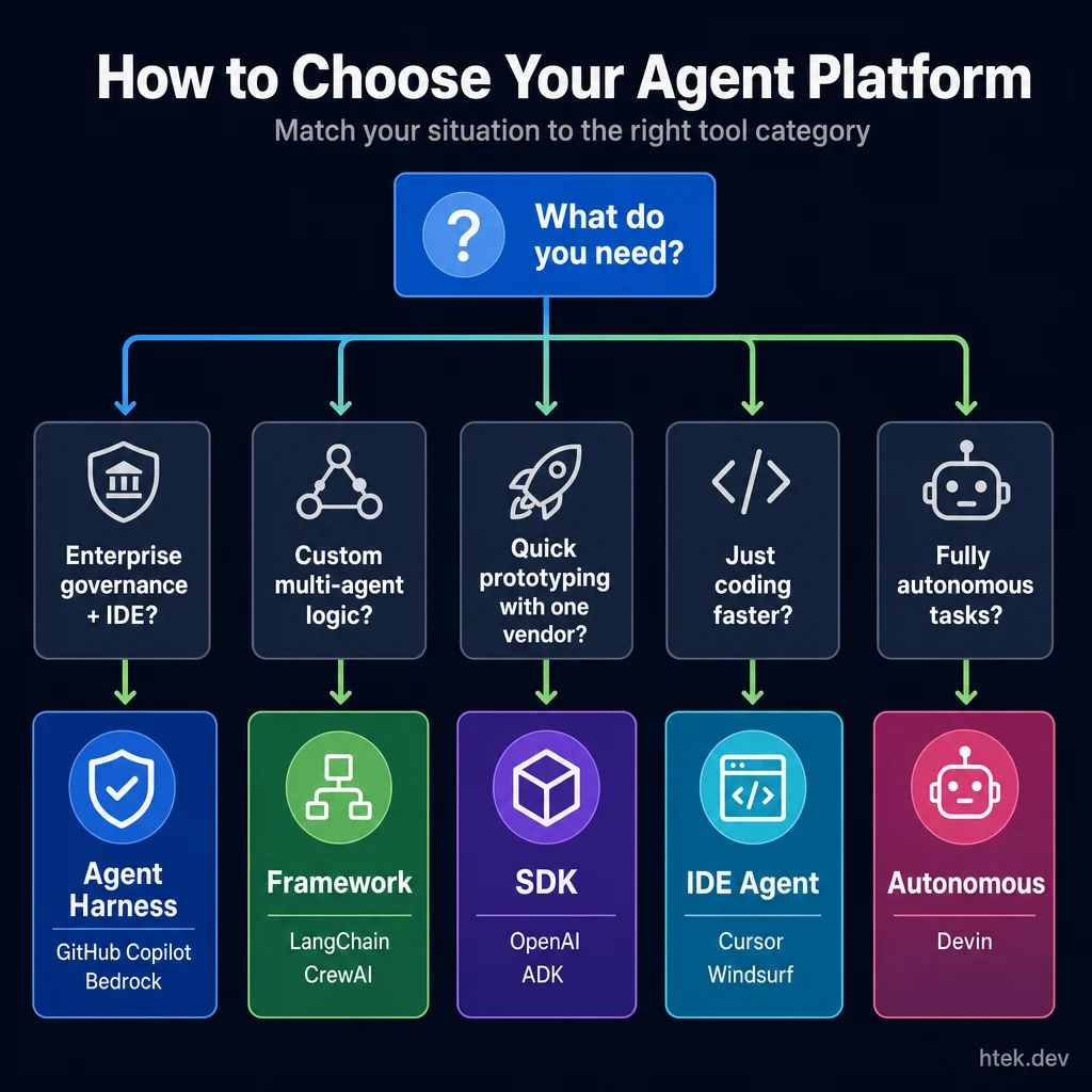 All Agent Harnesses: The Live Comparison — htek.dev