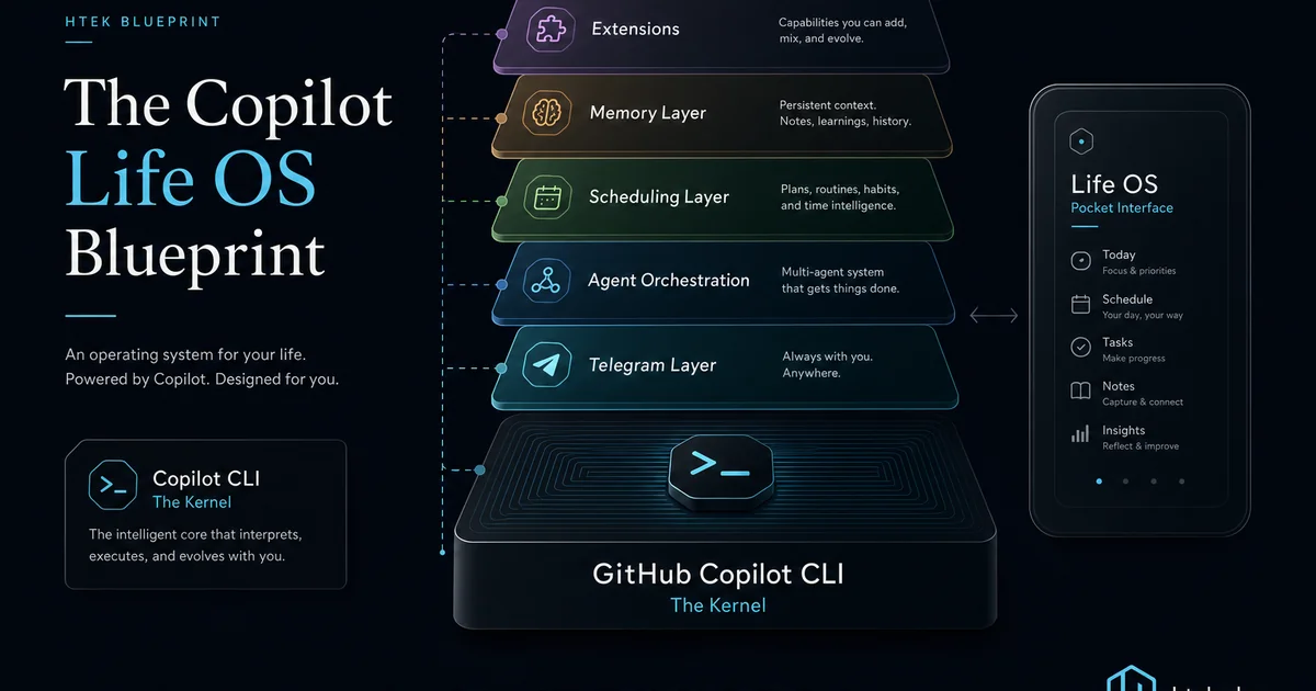 The Copilot Life OS Blueprint — Blueprint | htek.dev